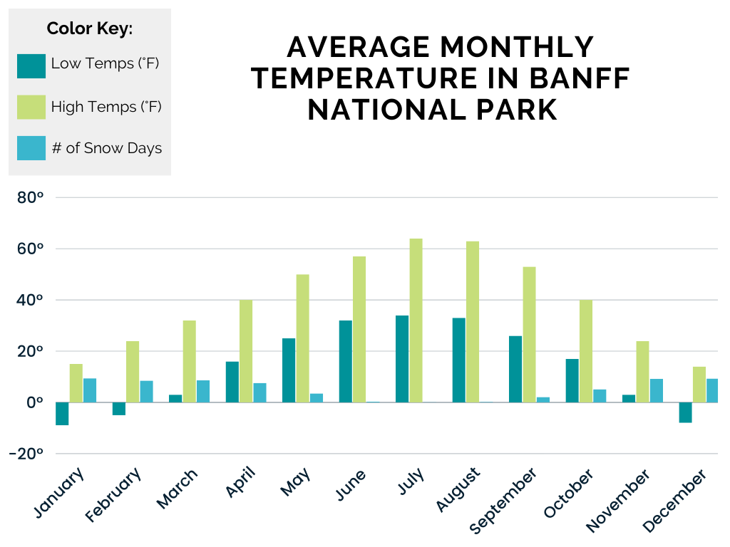 The Best Time to Visit Banff National Park | The Traveling Twin