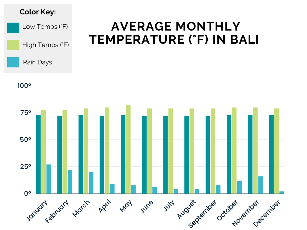 What to Pack for Bali | A Guide for Men & Women- The Traveling Twin