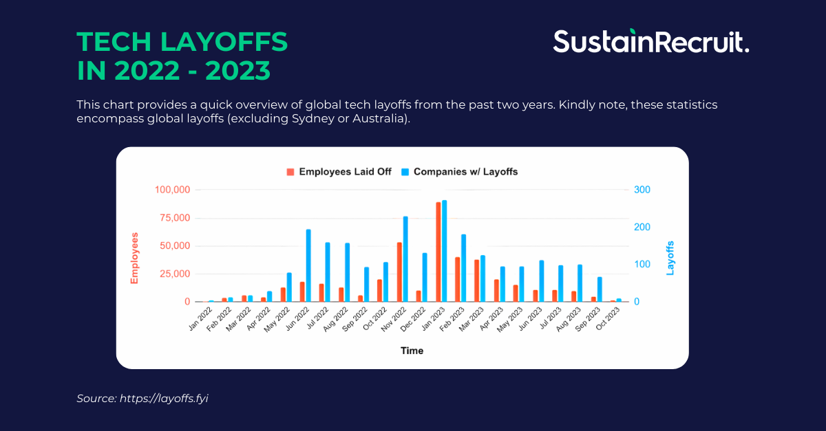 Navigating the Shifting Terrain of Tech Layoffs in 2023