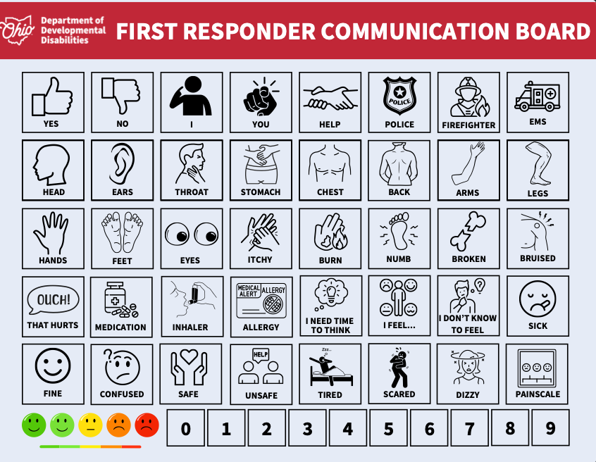 Communication Boards | Trumbull County Board of DD