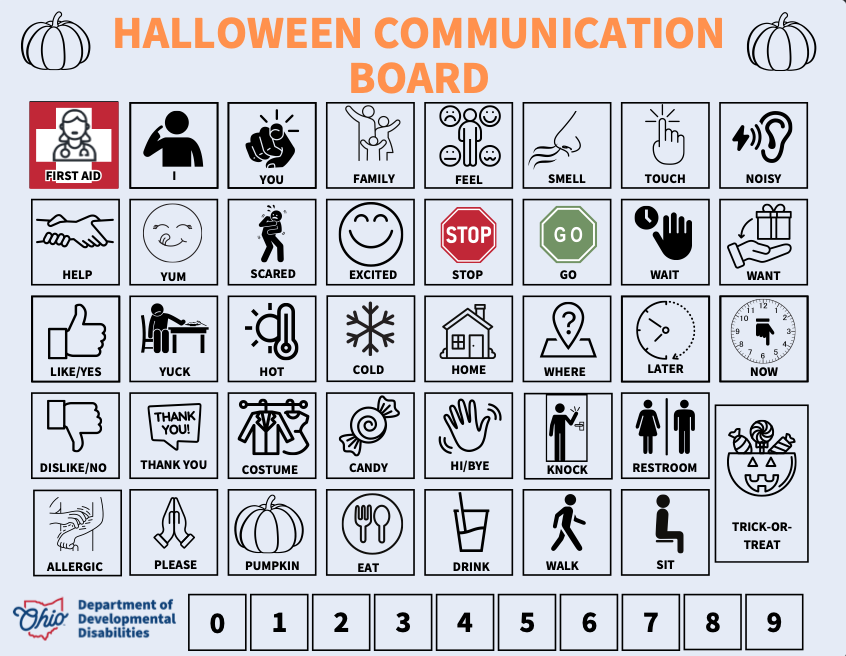 Communication Boards | Trumbull County Board of DD