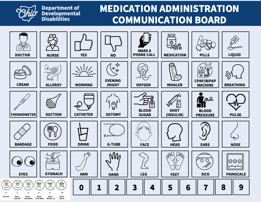 Communication Boards | Trumbull County Board of DD