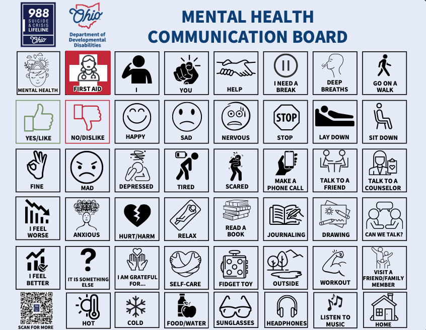 Communication Boards | Trumbull County Board of DD