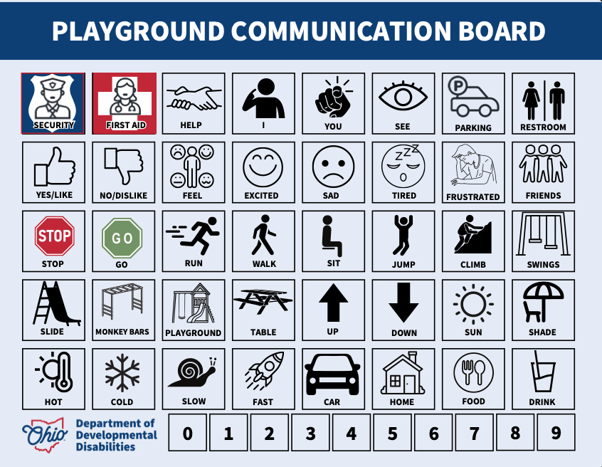 Communication Boards | Trumbull County Board of DD