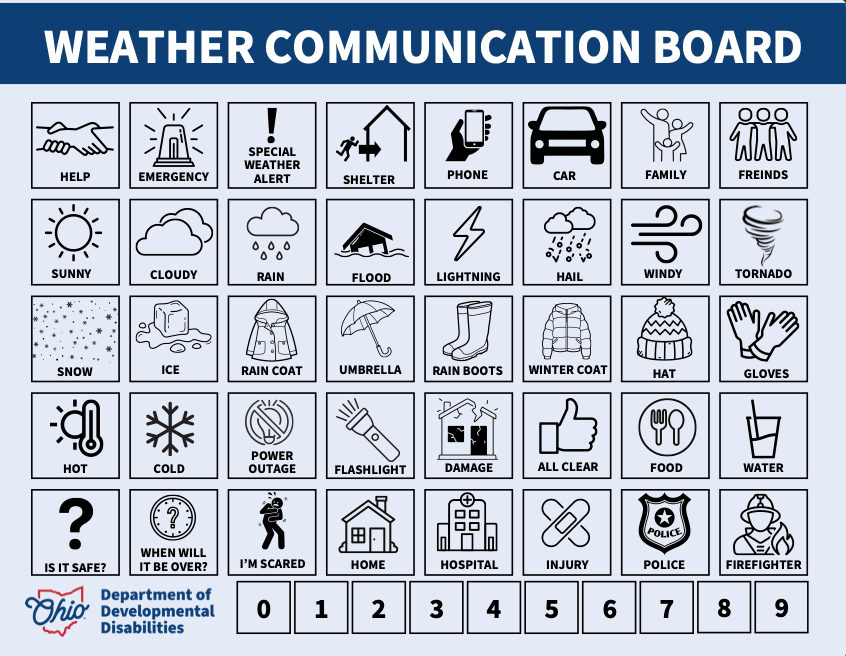 Communication Boards | Trumbull County Board of DD
