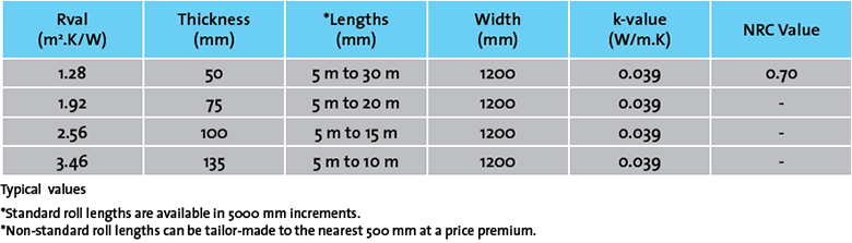 Factorylite Insulation | D&D Roof Insulation