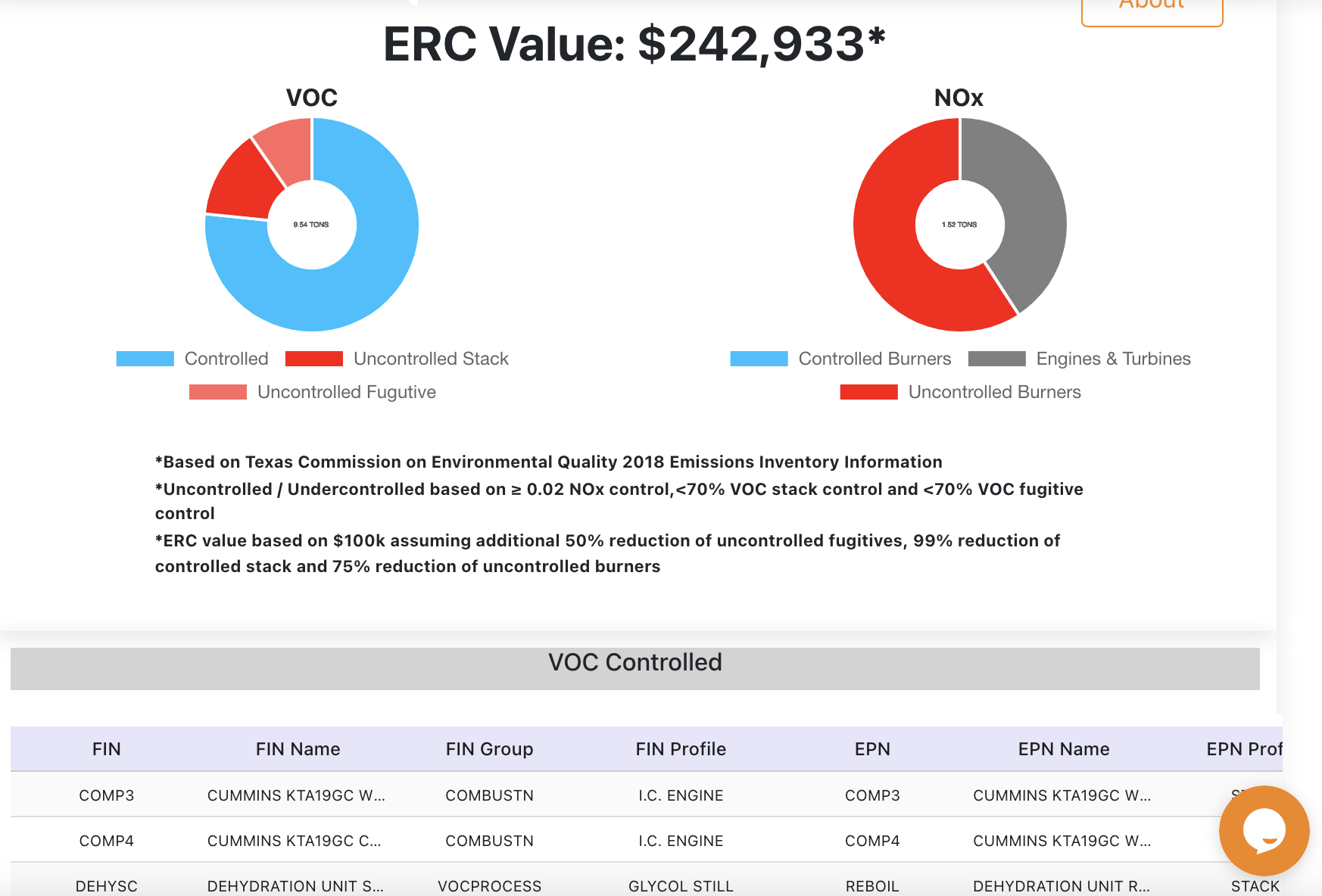 What Are VOC Gases And Why Are They Harmful To The Planet 