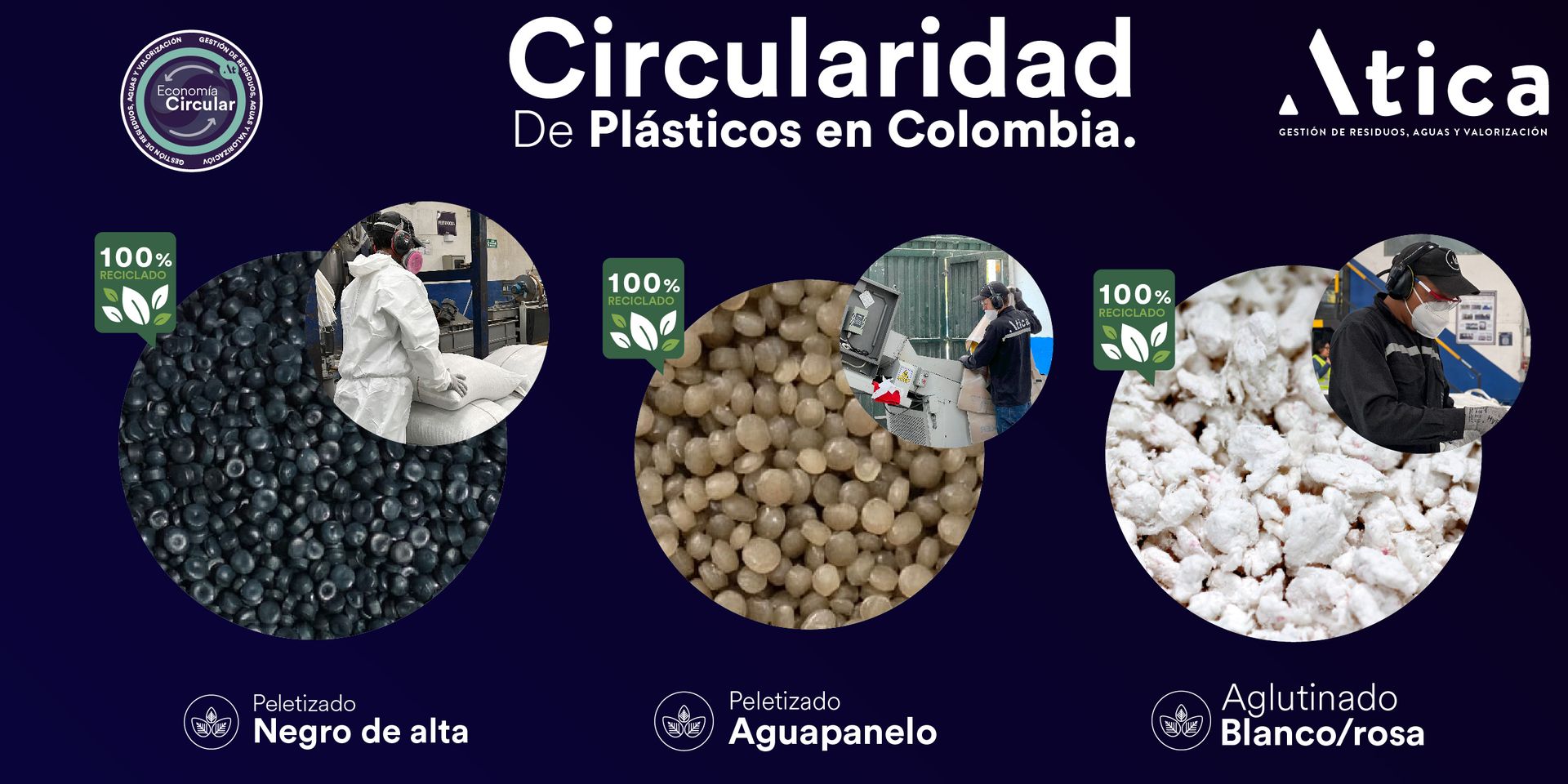 ¿Cómo se recicla el plástico y cuál es su objetivo? circularidad de plásticos en Colombia