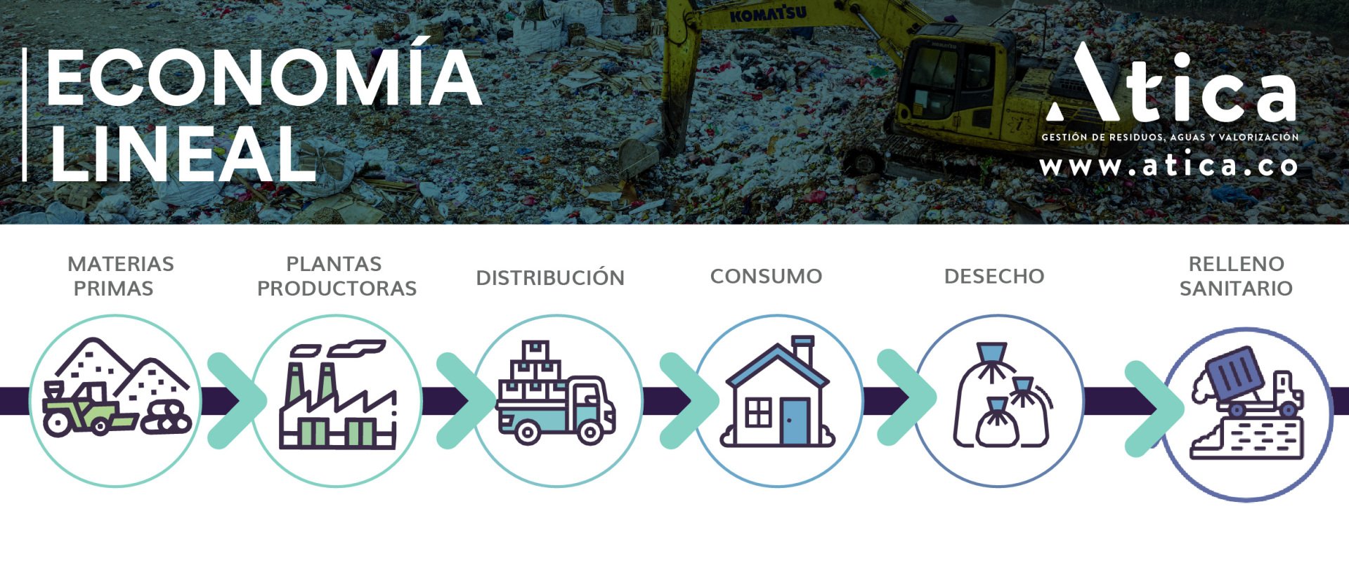 De la Economía lineal a la nueva era de la económica circular