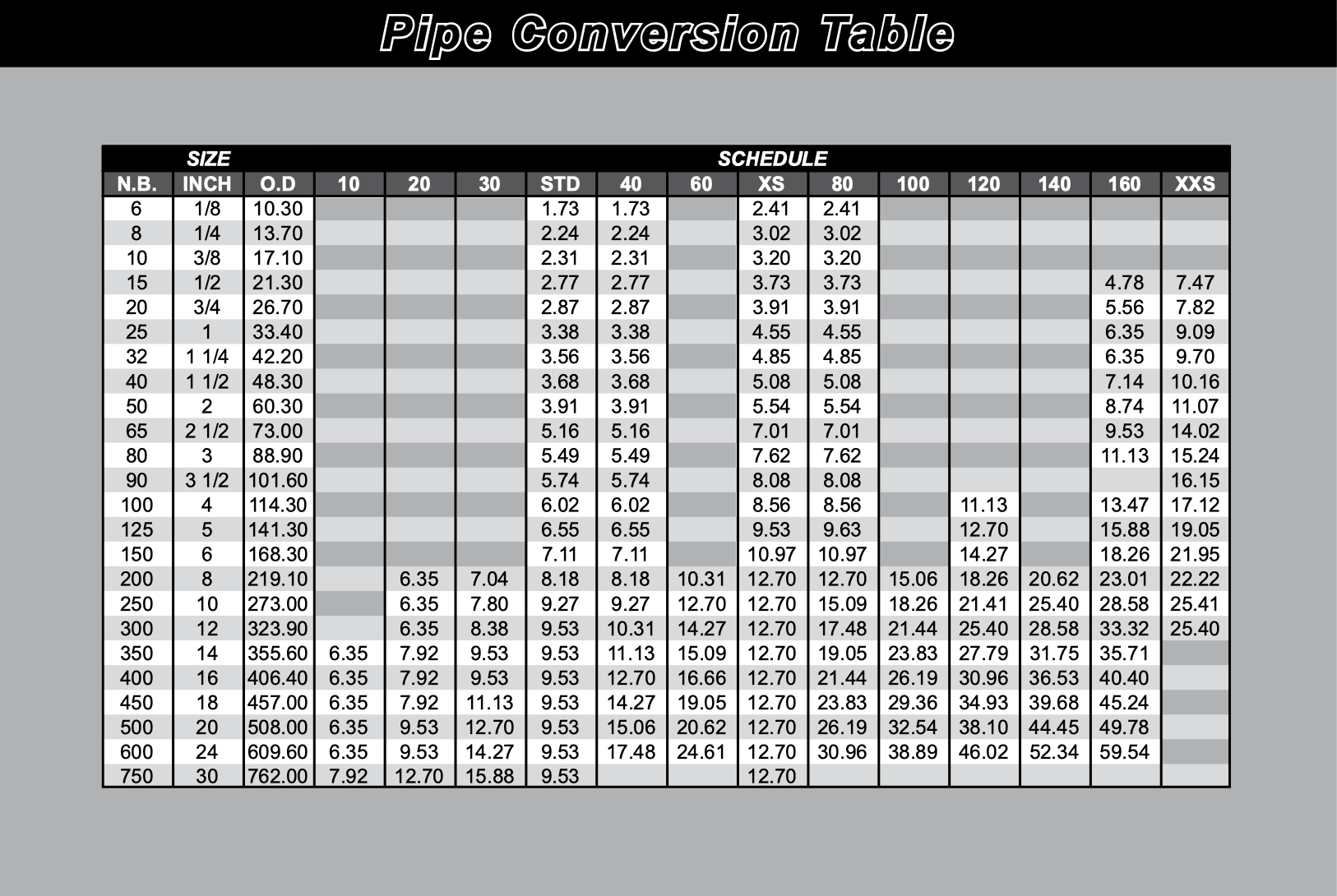 Steel Suppliers & Distributors | Independent Steel Company