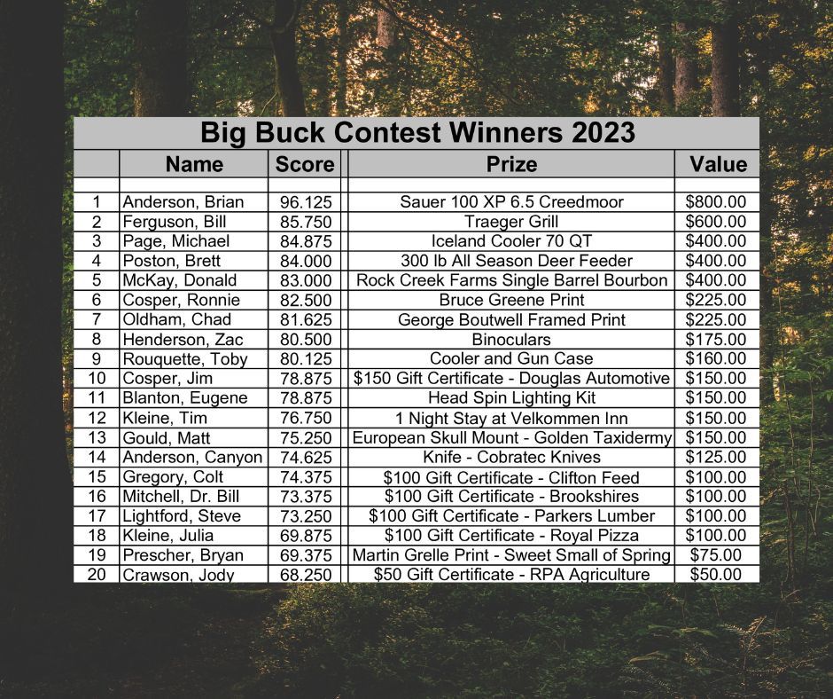 Big Bucks Contest | Clifton Feed & Service | Clifton, TX
