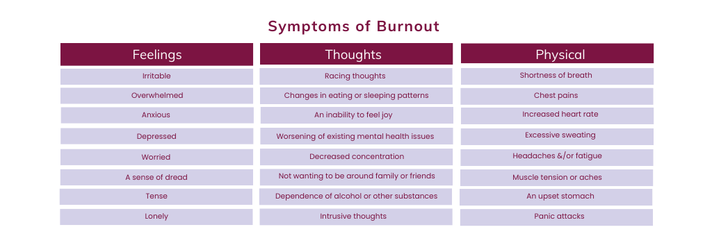 Spotlight: Understanding and preventing burnout