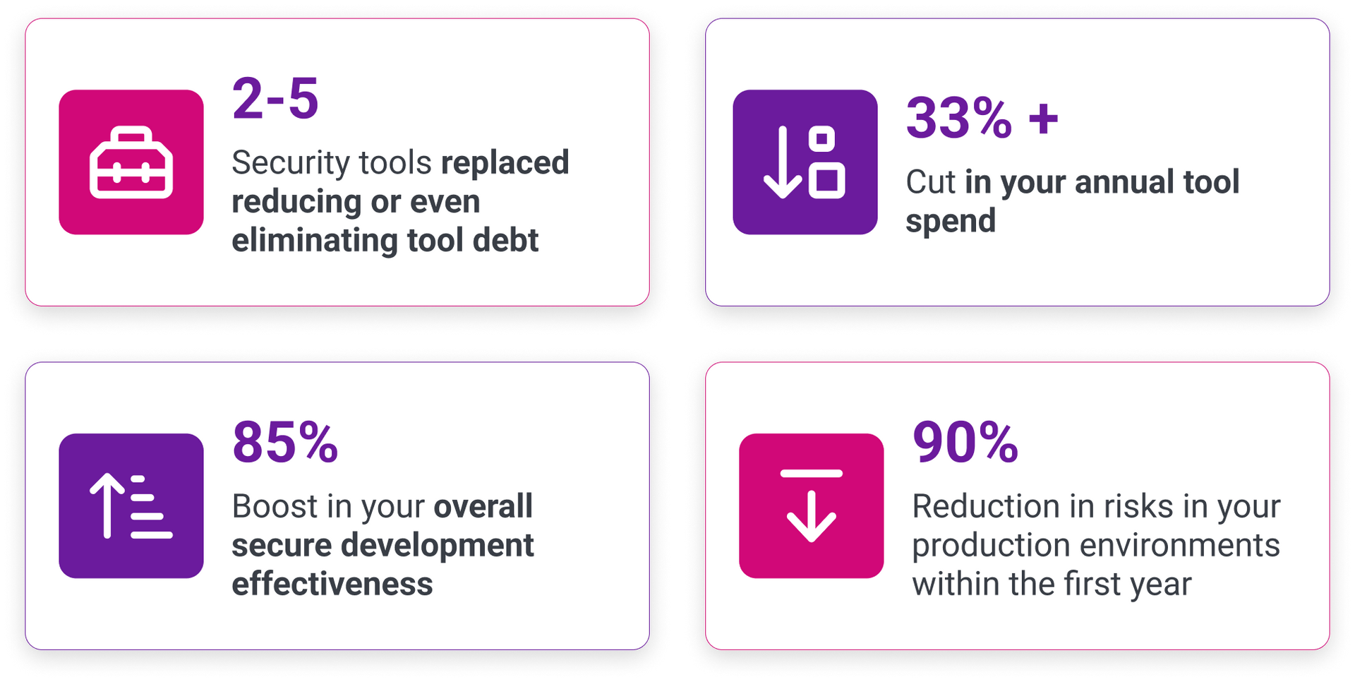 Managed Product Security Platform for Software Companies & MSSPs ...