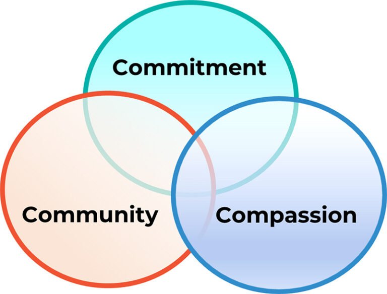 About Healthcare Compliance Associates | OSHA HIPAA Training