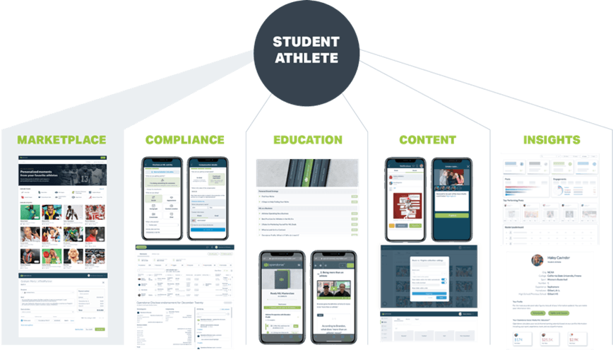 NIL is for Everyone - How small college athletes are dipping into the ...