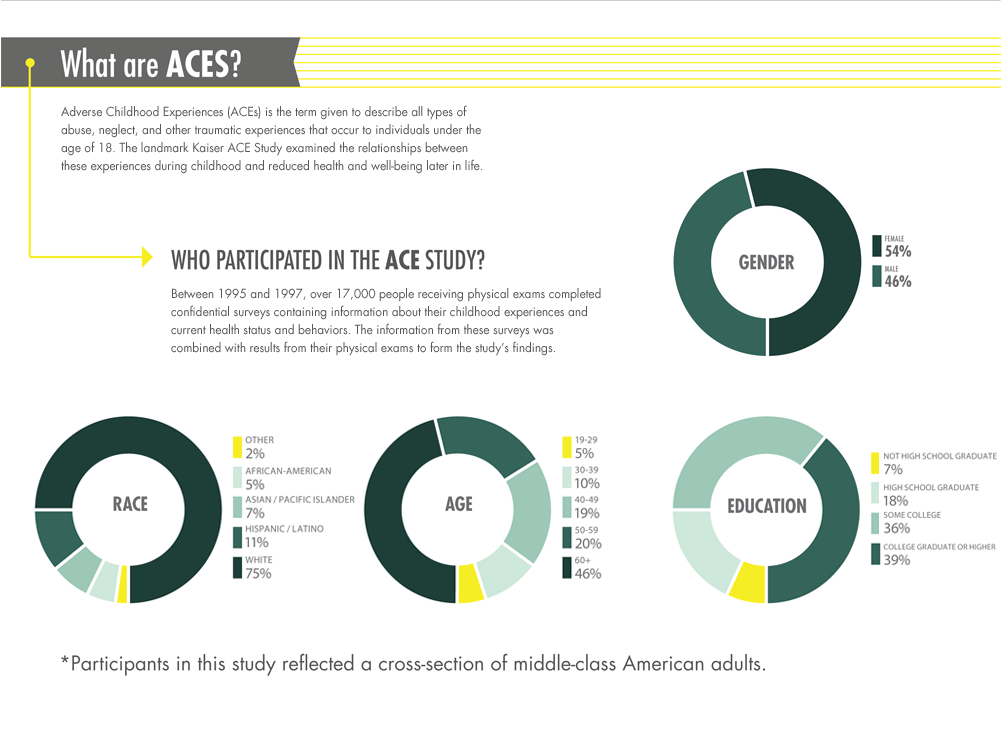 WV ACES Coalition | Seeks to improve the well-being of West Virginians ...