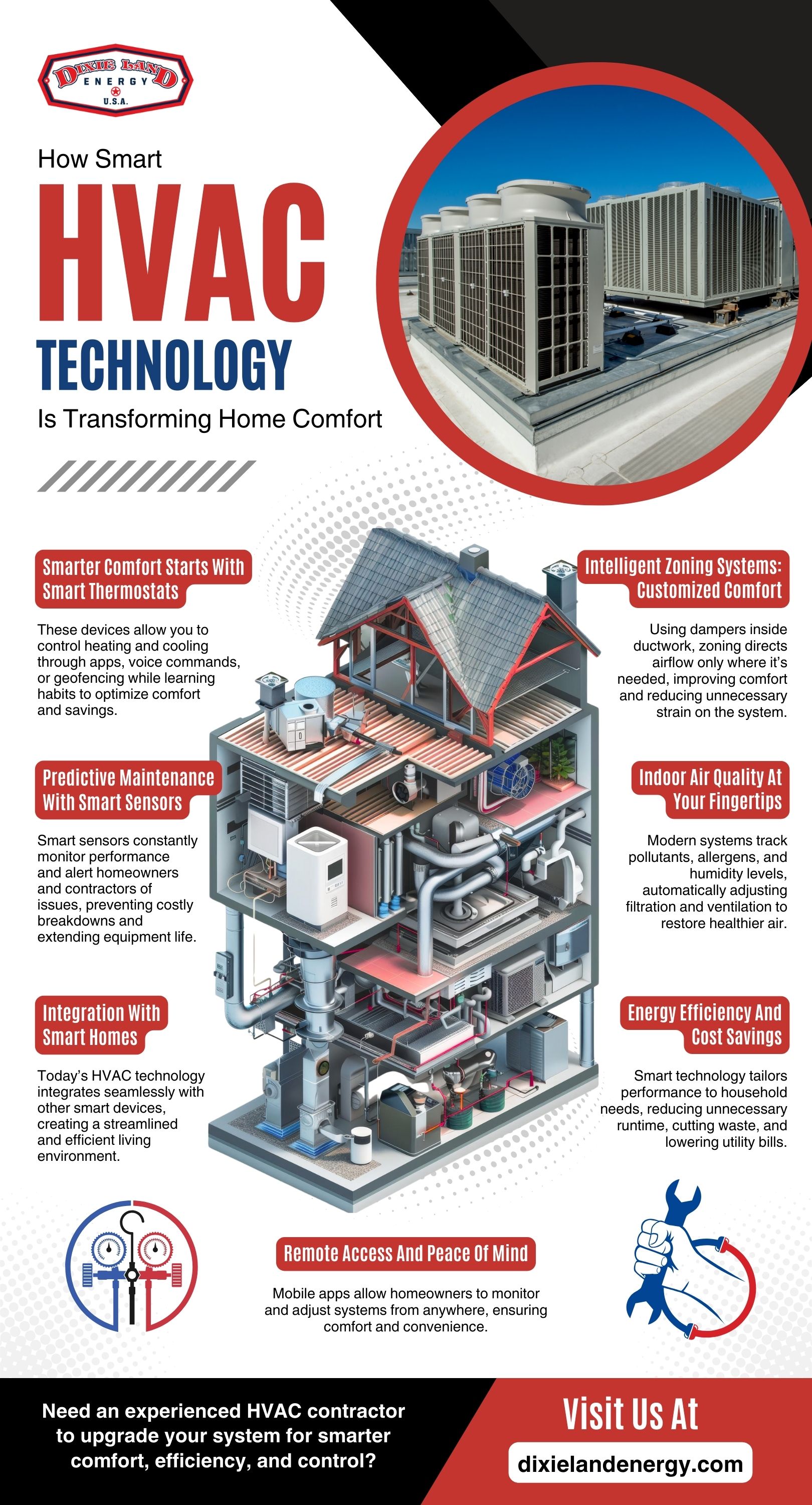 How Smart HVAC Technology Is Transforming Home Comfort