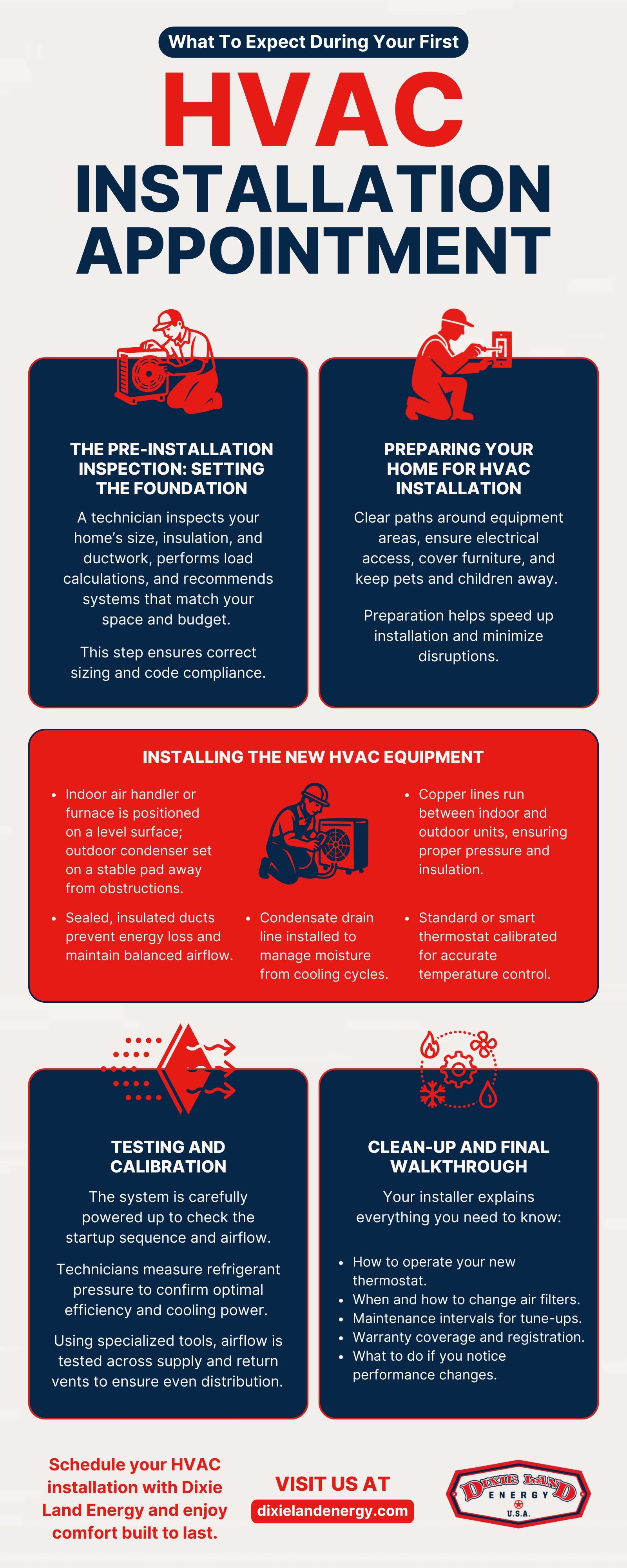 What To Expect During Your First HVAC Installing Appointment