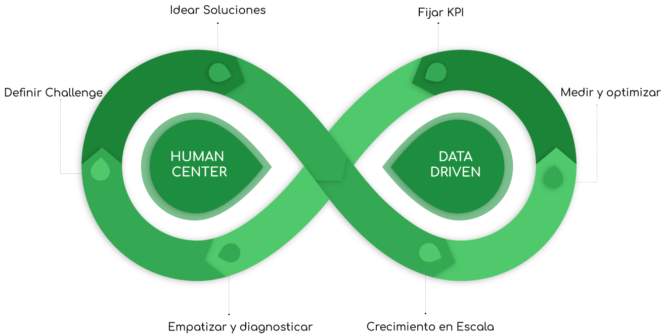 Publicidad Programática | Tenx Latam | Latam
