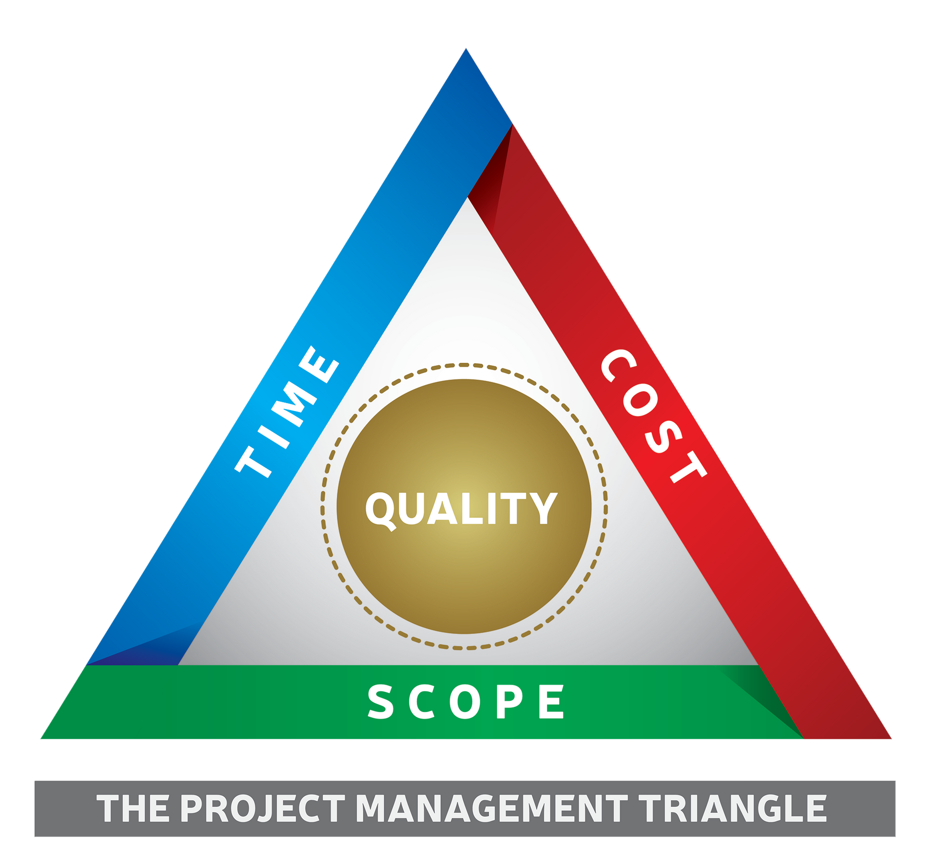 Exego Project Management | Italia