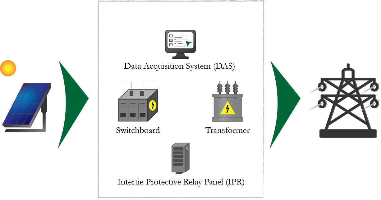 ARM Energy & Power | Equipment Fabrication | Grid Gateway