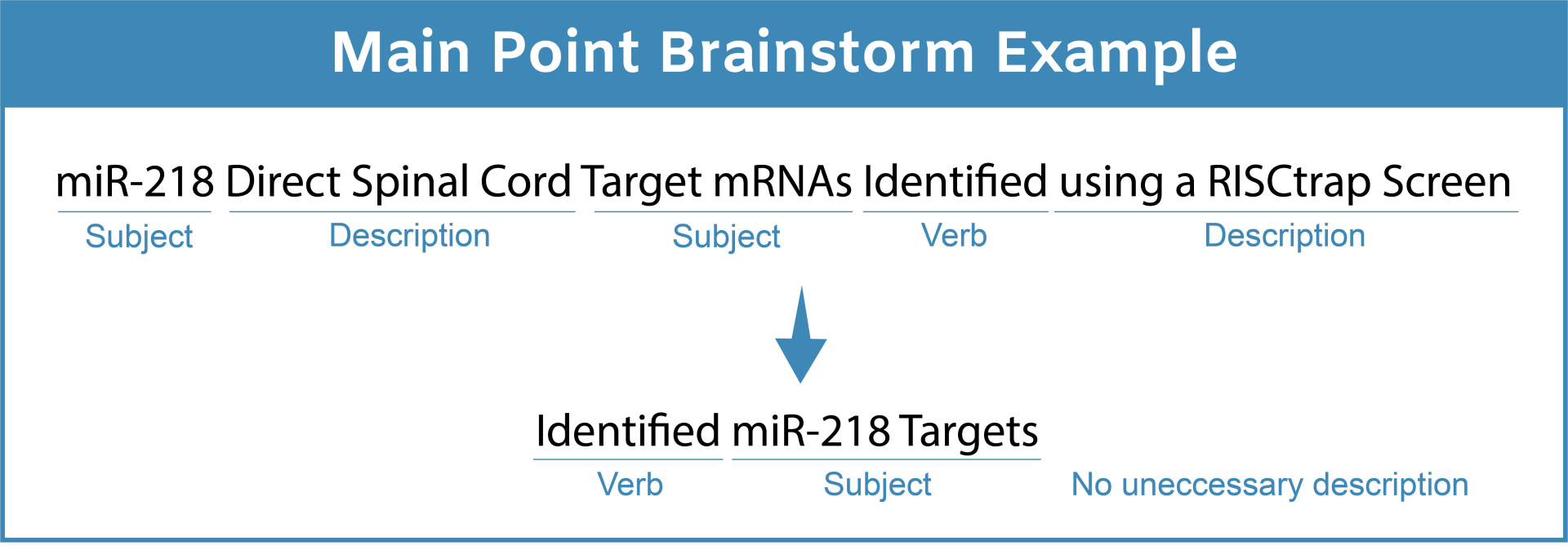 Free Research Poster Templates and Tutorials