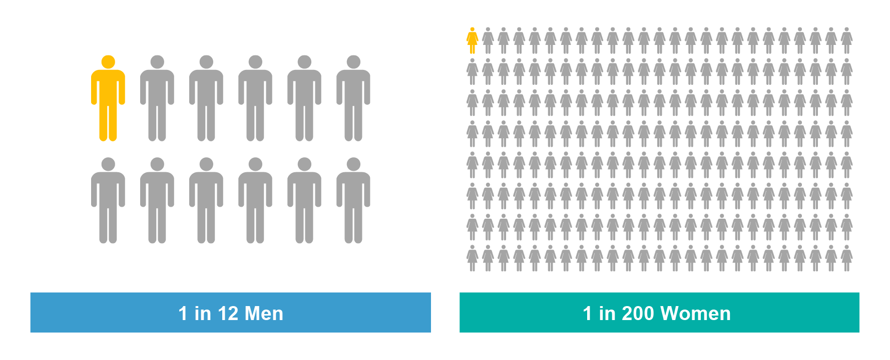 Best Color Palettes for Scientific Figures and Data Visualizations