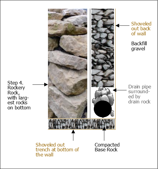 Build a Rock Wall | Morrison Gravel