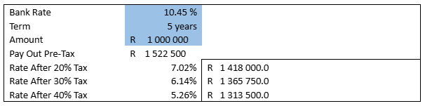 How is your Bank Interest Taxed?
