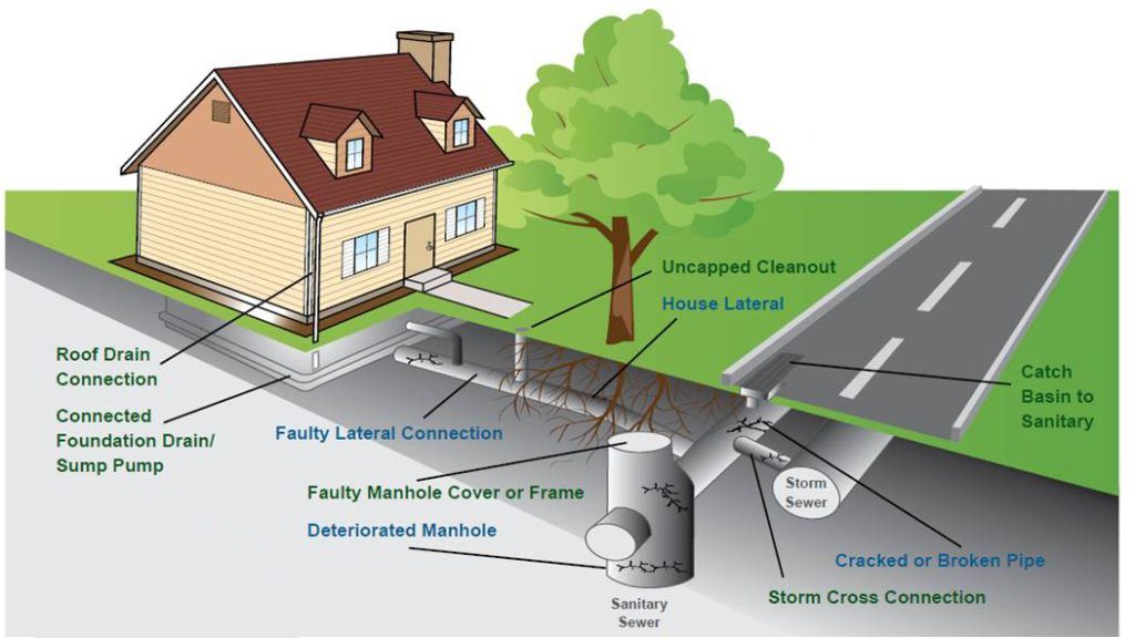 What is a Sewer Line Cleanout & Fastest Way to Find it?