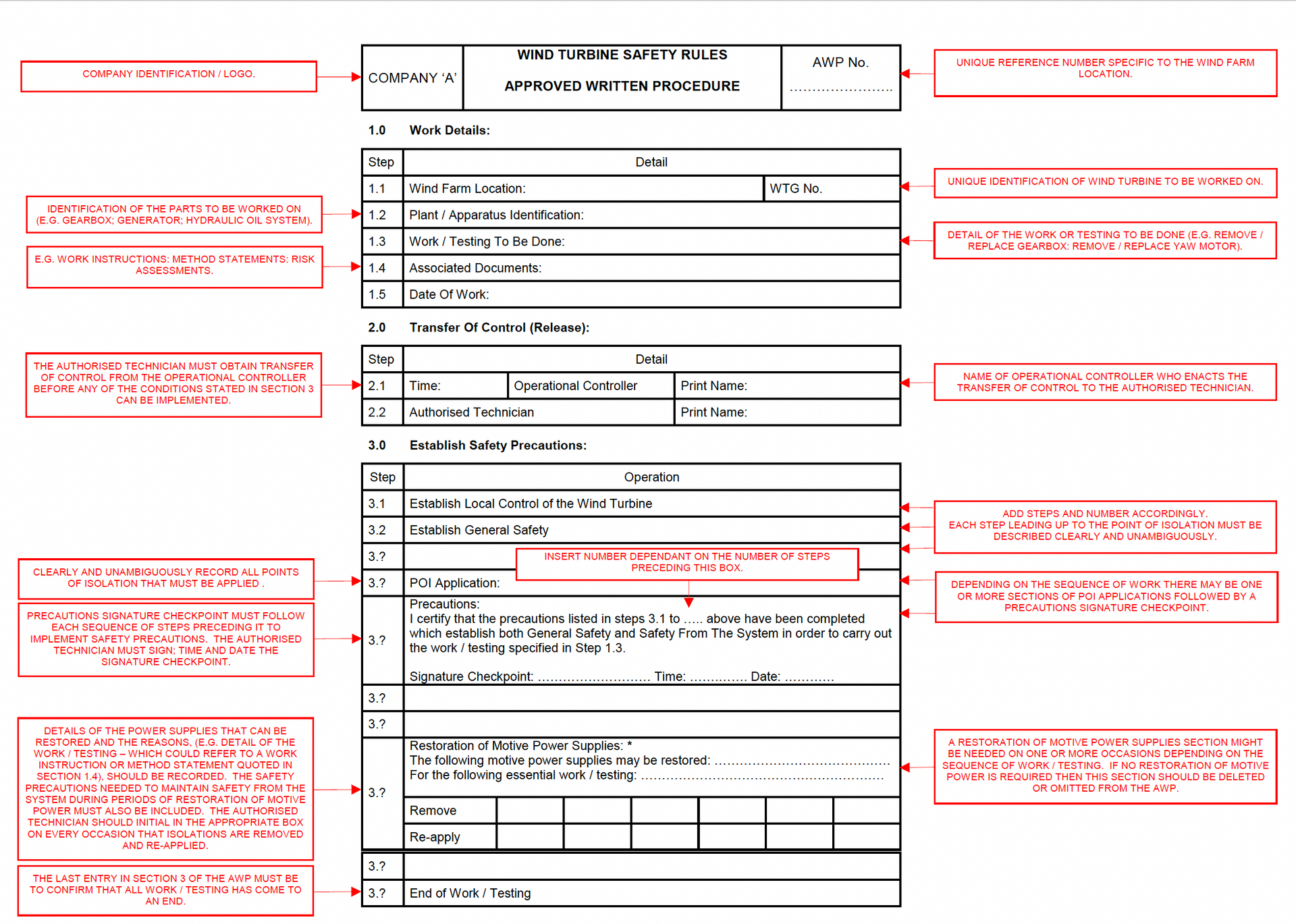 Wind turbine maintenance and reporting