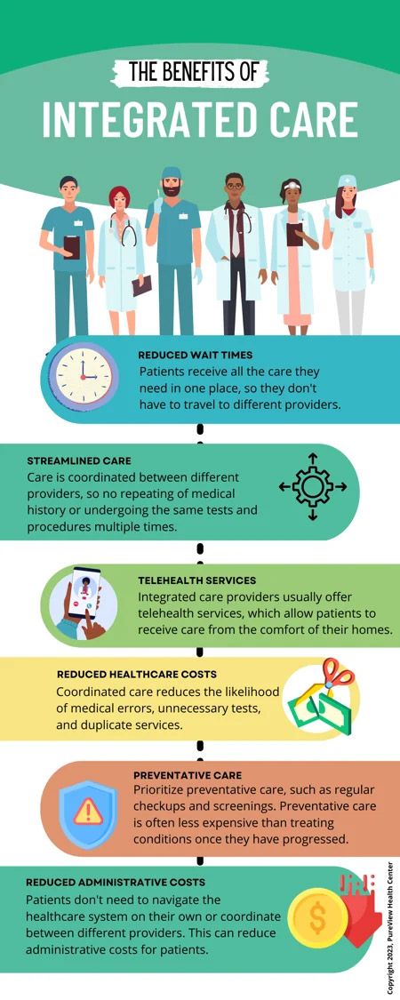 What Is Team-Based Care?