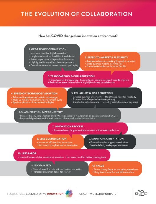 Infographics | Kinetic 12