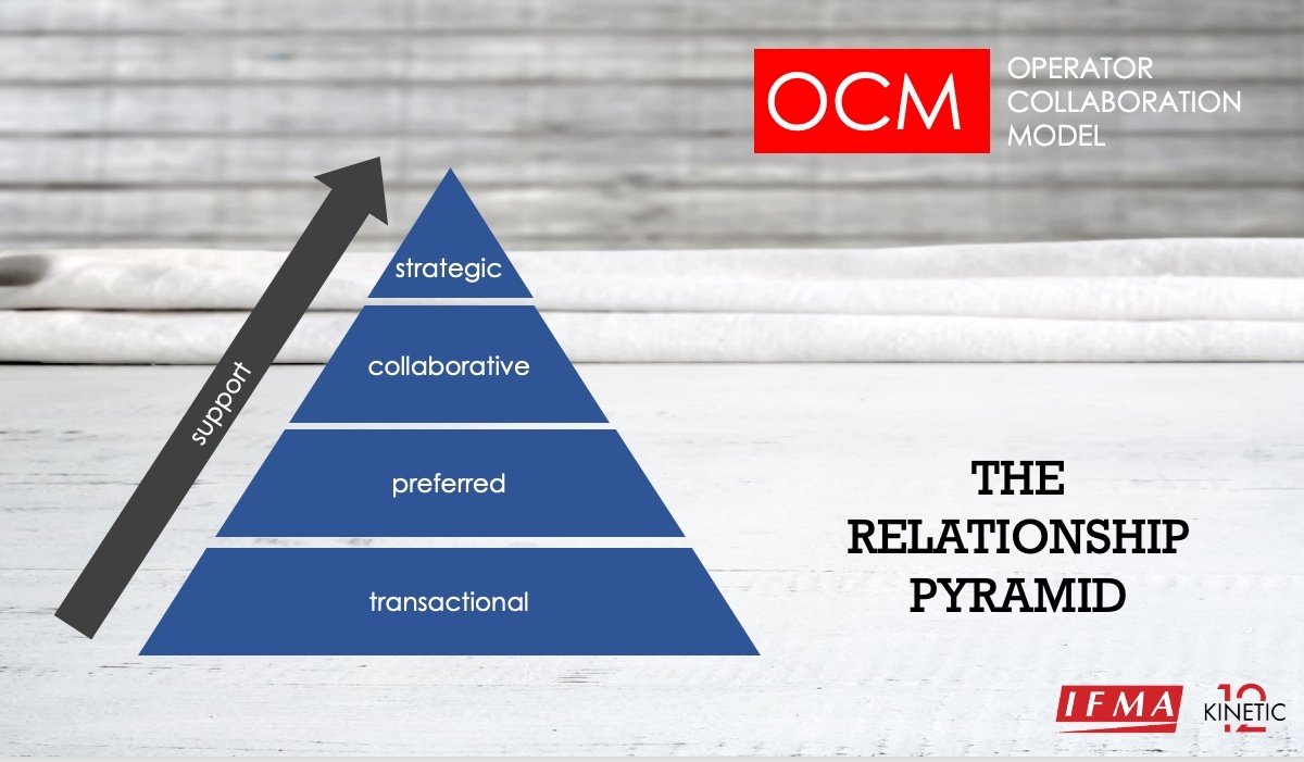 Insight | Kinetic 12