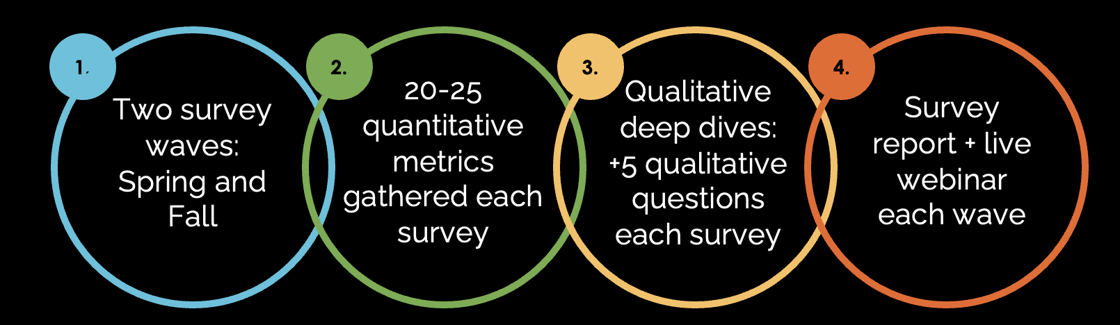 Management Consulting | Kinetic 12