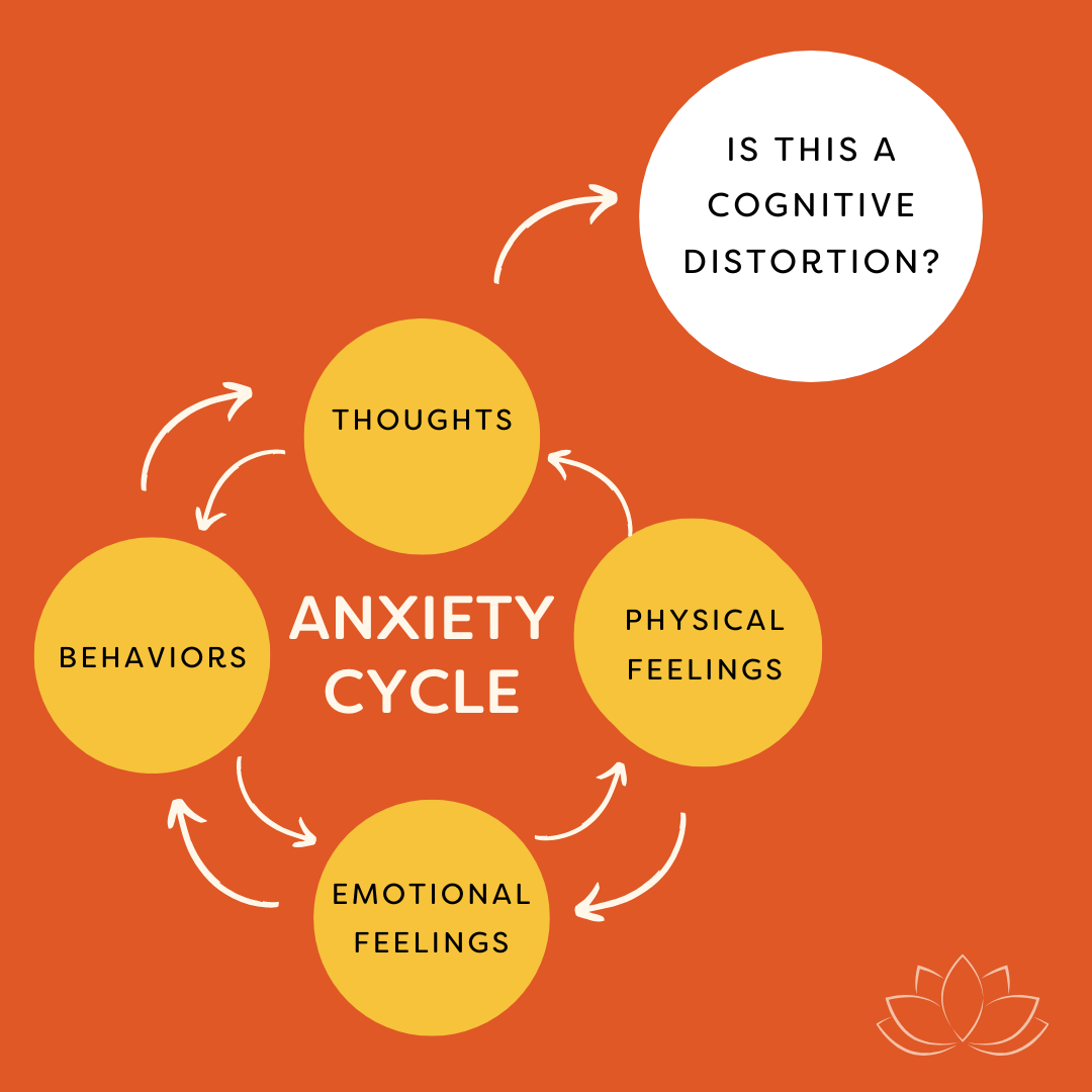 Cognitive Distortions and Emotional Regulation