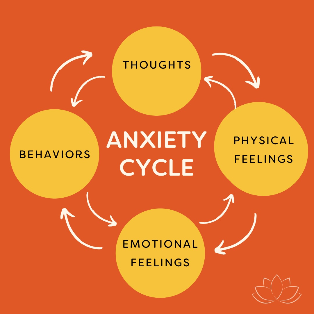 Cognitive Distortions and Emotional Regulation