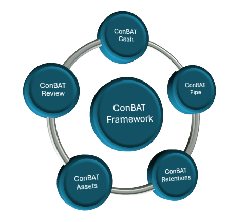 ConBAT Framework
