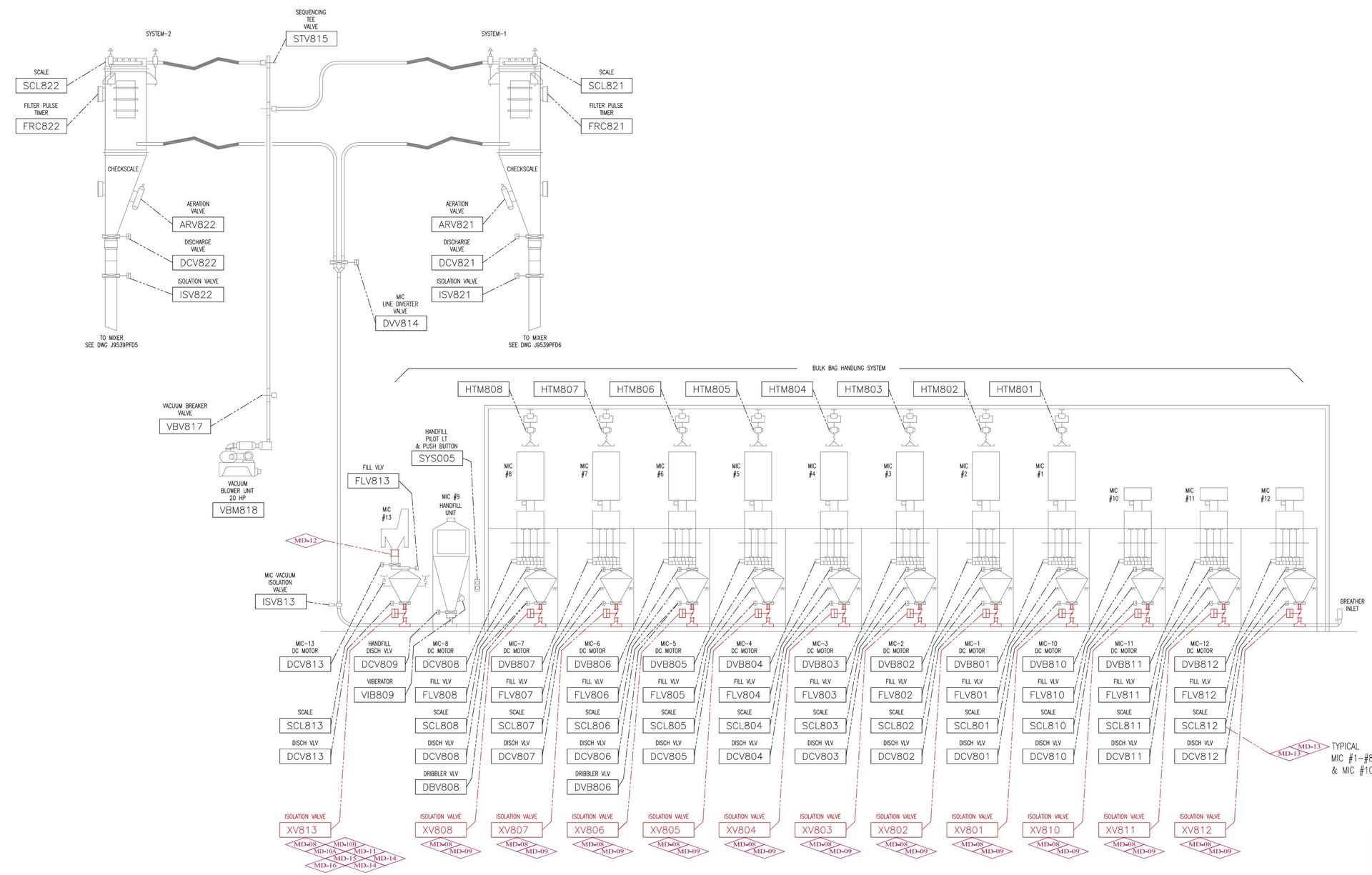 MICRO-INGREDIENT BATCHING AND VACUUM CONVEY