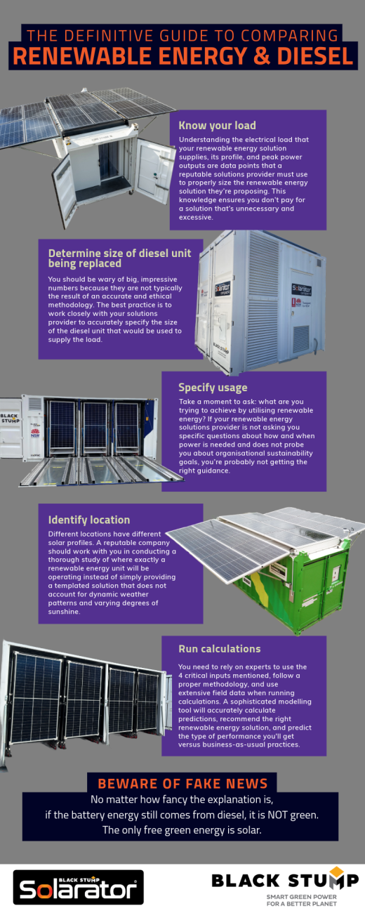 The definitive industry guide to comparing renewable energy and diesel
