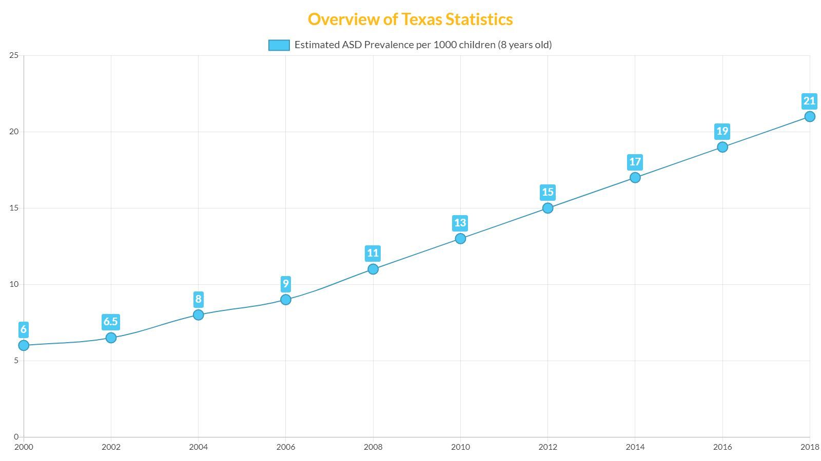 Global Autism Prevalence: Insights & Trends | Steady Strides ABA
