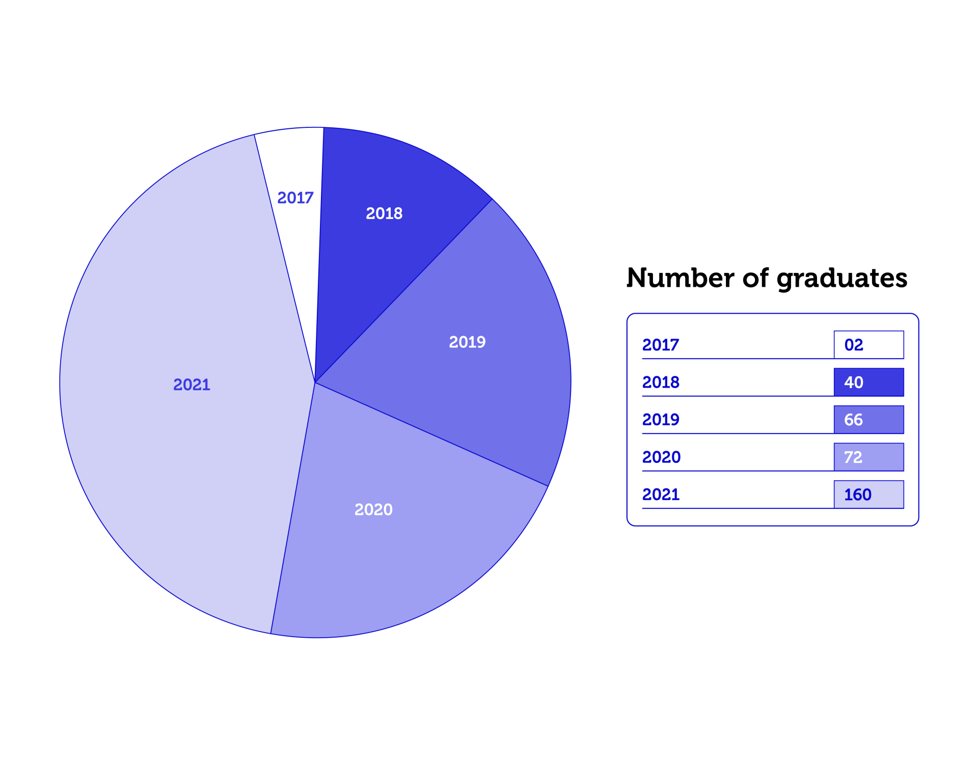 Logistics & Supply Chain