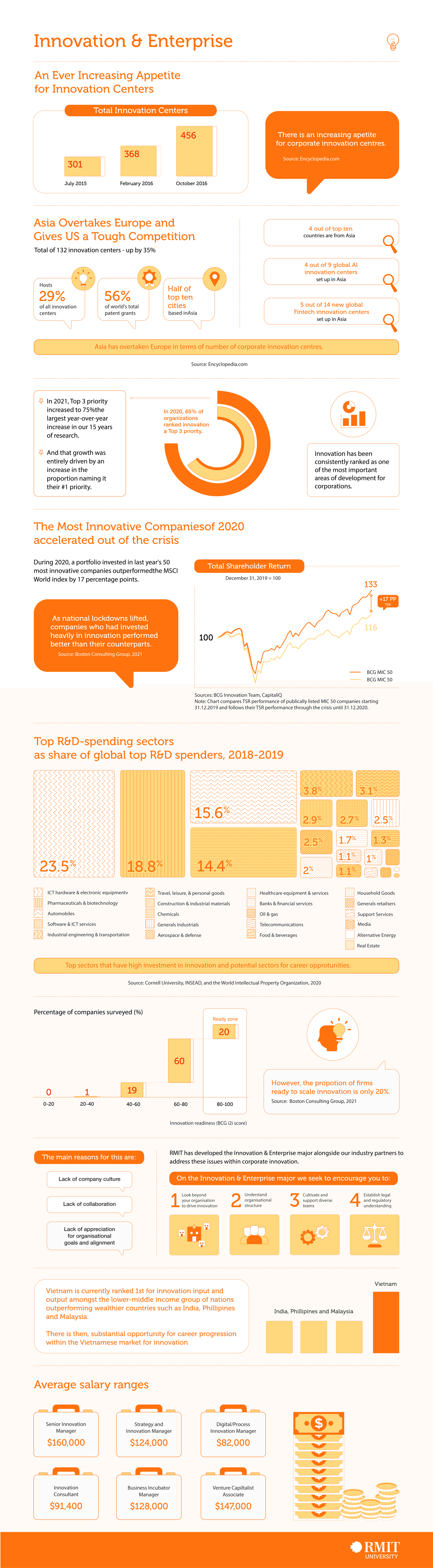 Innovation and Enterprise
