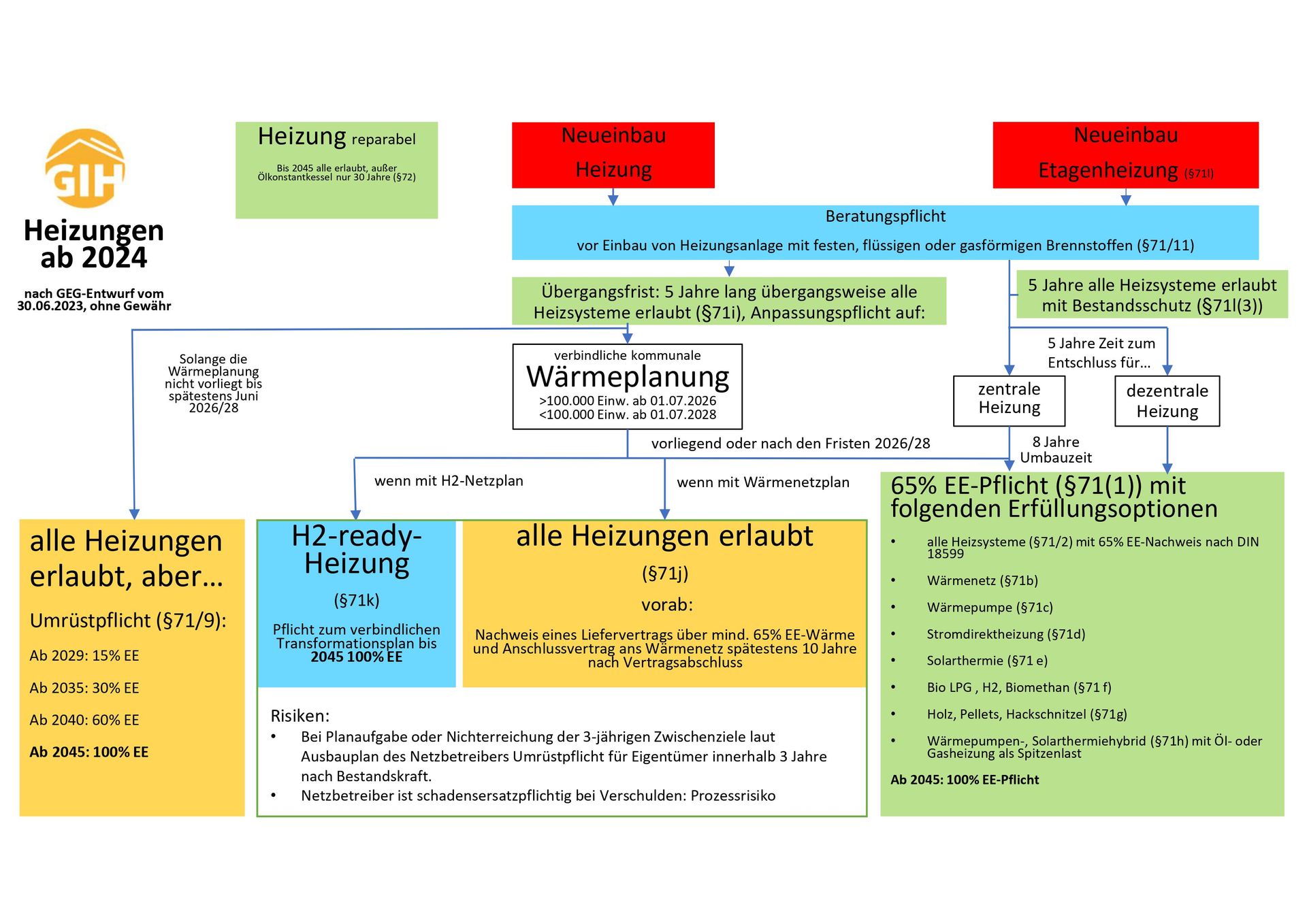 Energieberatung, Energieberater, Energie-Effizienz-Experte