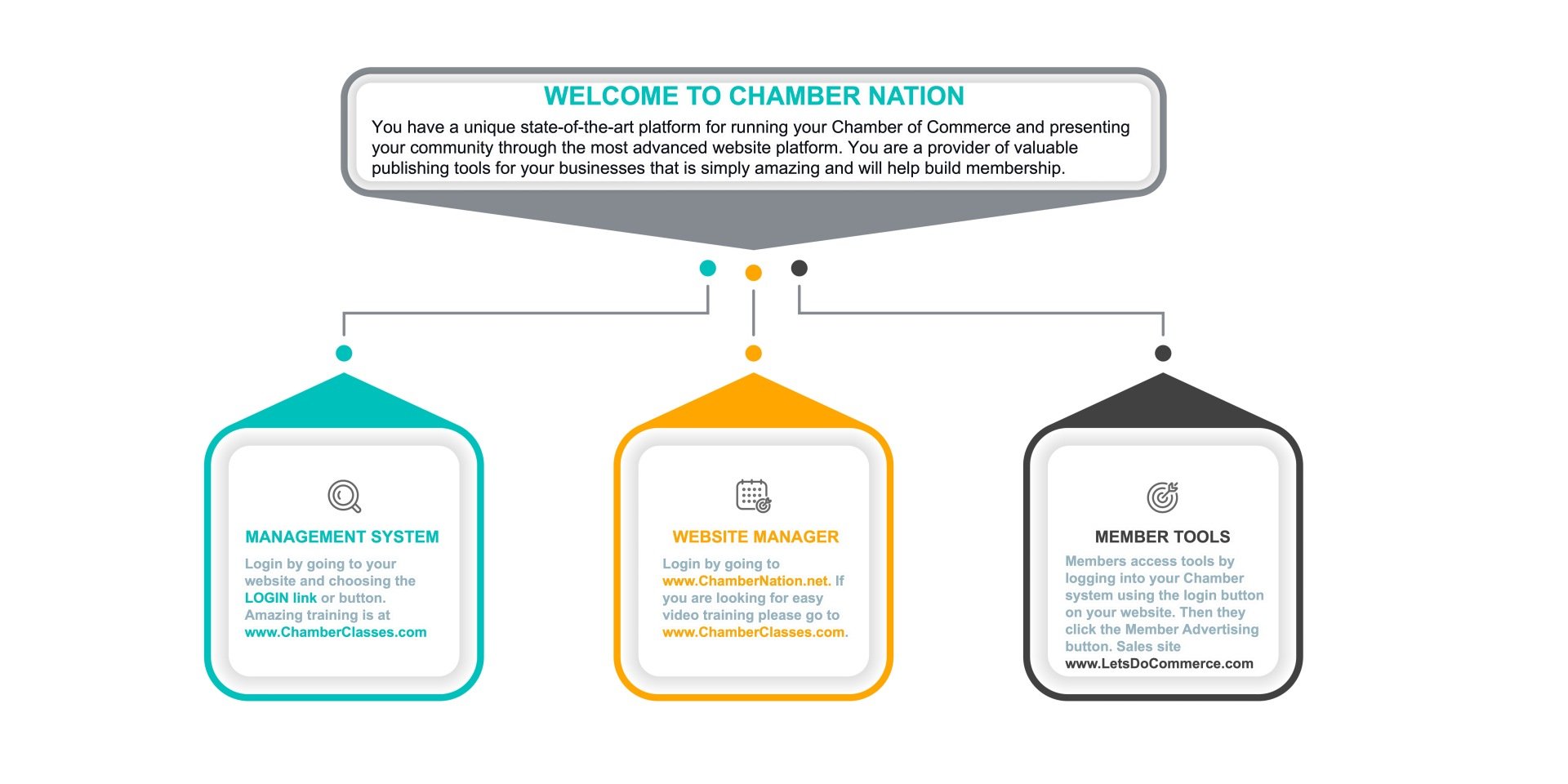 Chamber Resource Guide - Powered by Chamber Naton