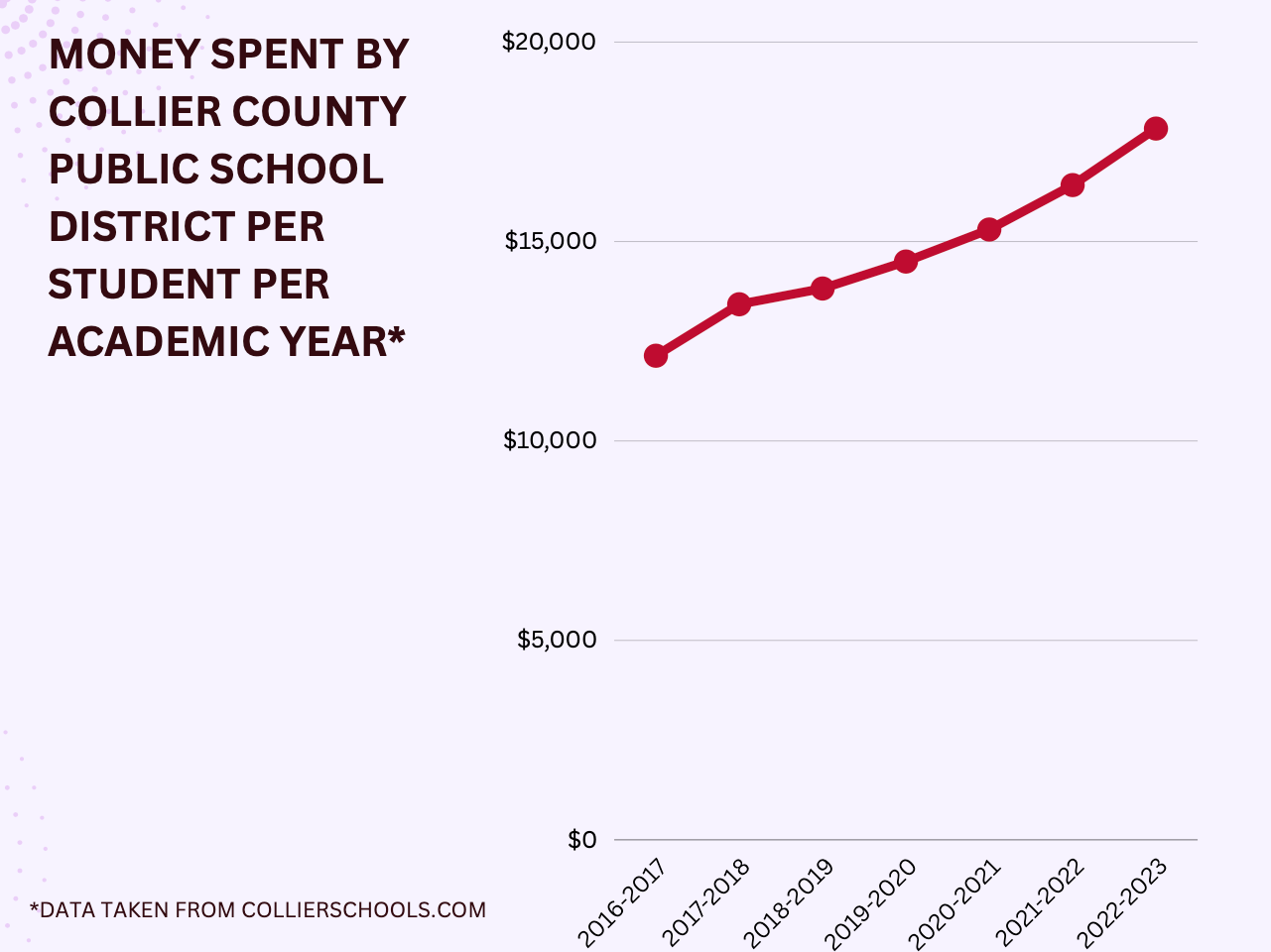 Pam Cunningham for Collier County School Board