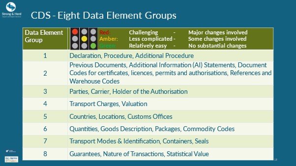 A Spotlight on: CDS The Customs Declaration Service