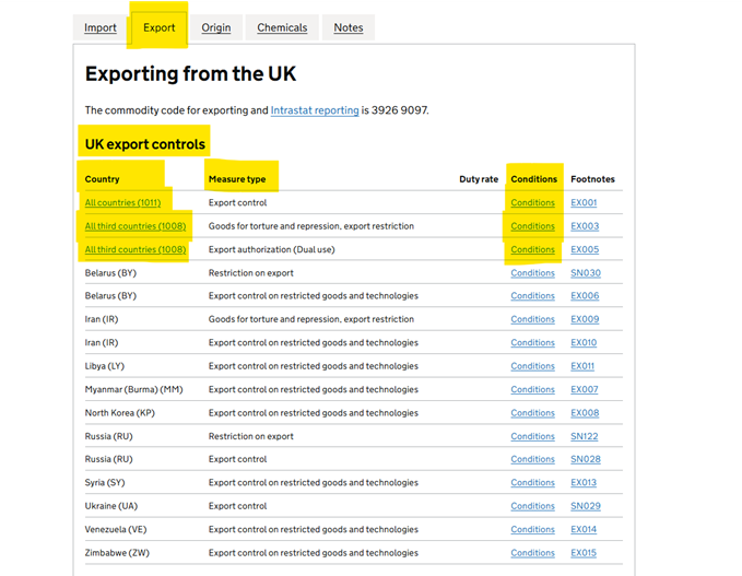 Removal Reminder for 999L - Essential Steps to Take for UK Exports