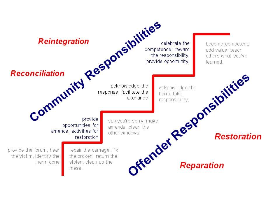 Community Restorative Justice Center | Restorative Justice
