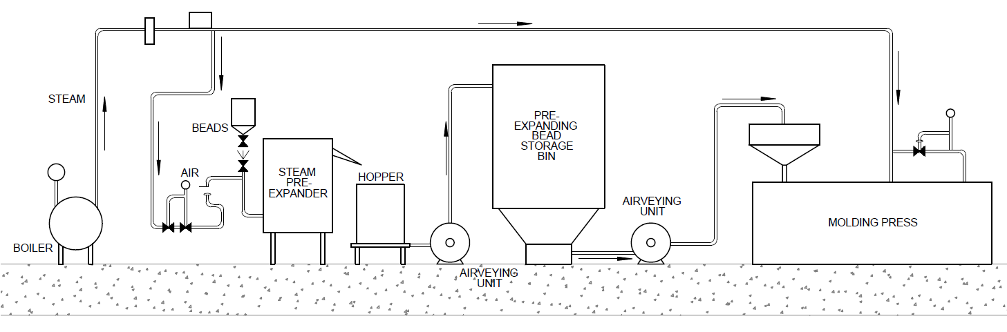 EPS Manufacturing for Insulated Panels & Cold Room Kits in Brisbane ...